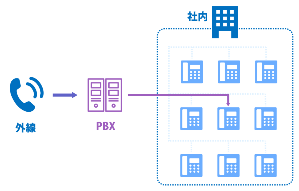 失敗しないPBX（ビジネスフォン）リプレイス - 日本電通株式会社/LINK With all.